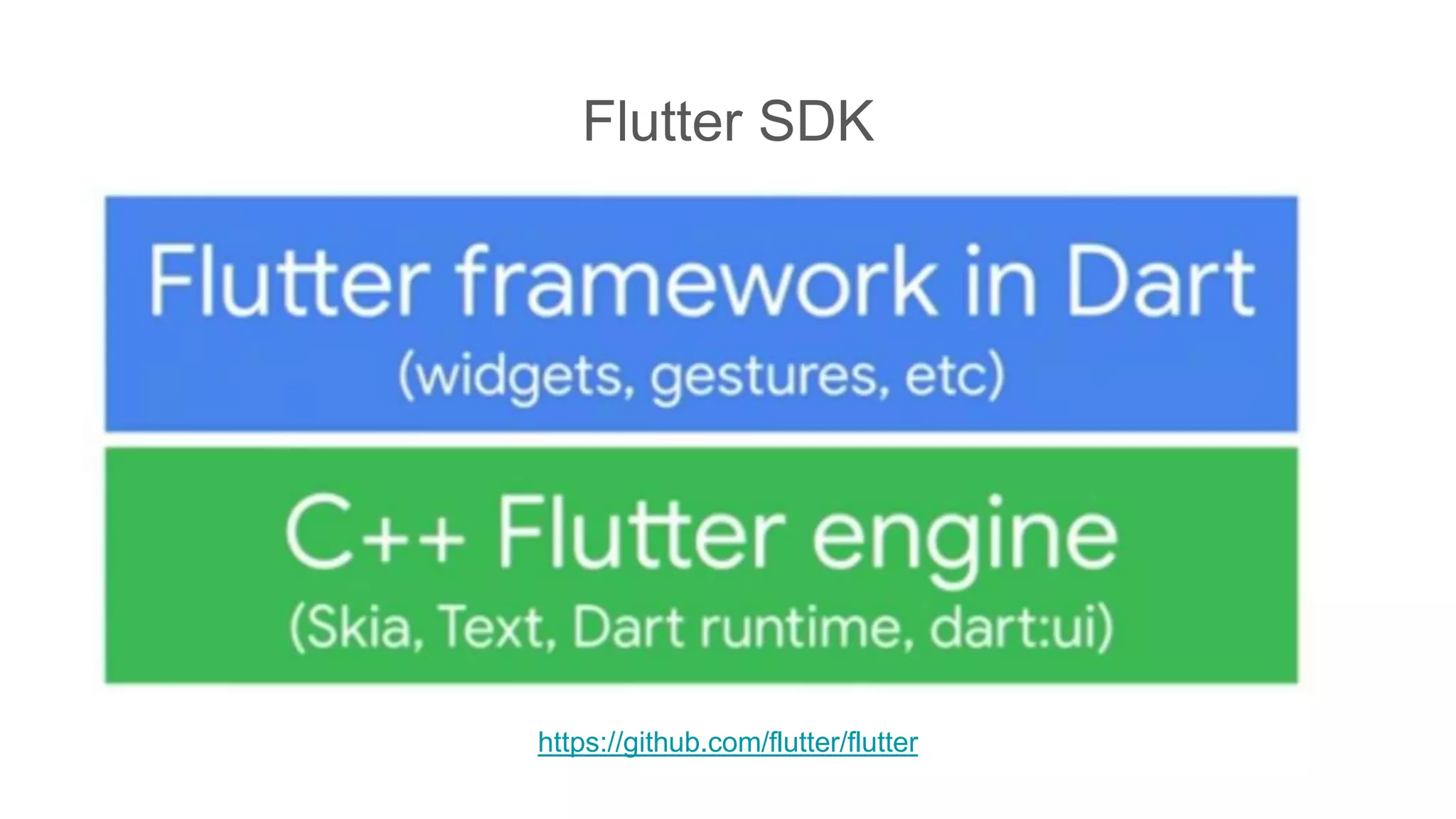 Flutter | PPT