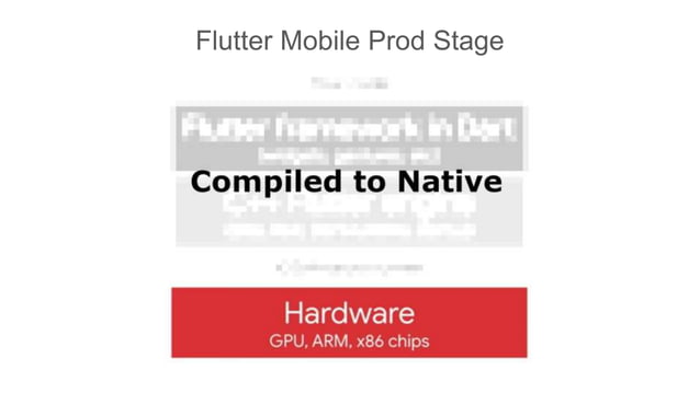 Flutter | PPT