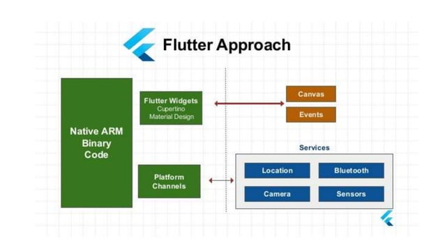 Flutter Ppt