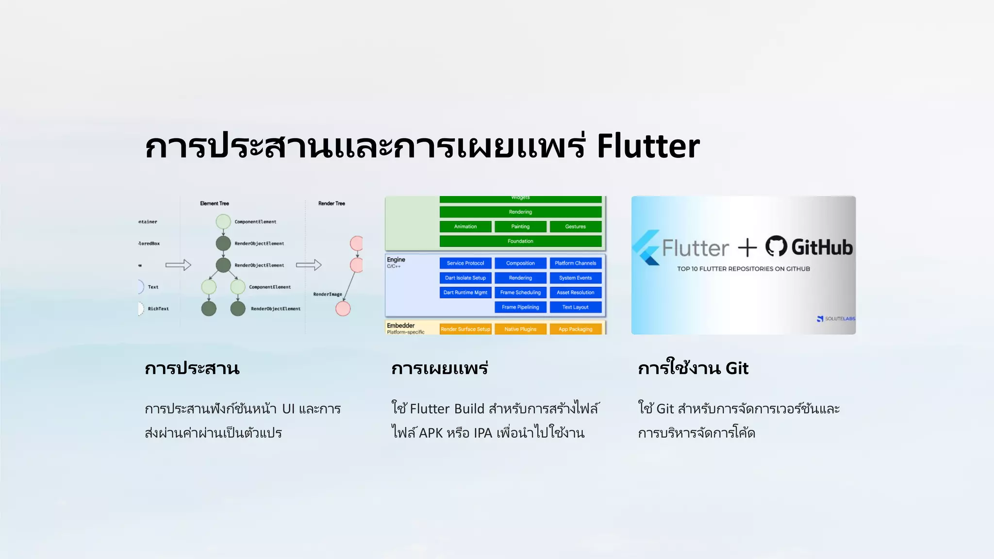 Introduction About Flutter | PDF
