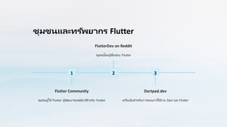 Introduction About Flutter | PDF