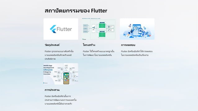 Introduction About Flutter | PDF