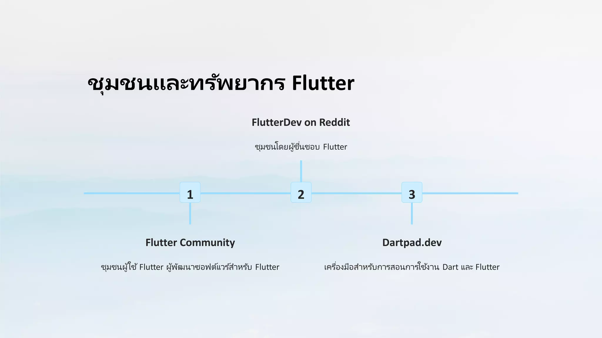 Introduction Flutter Ppt