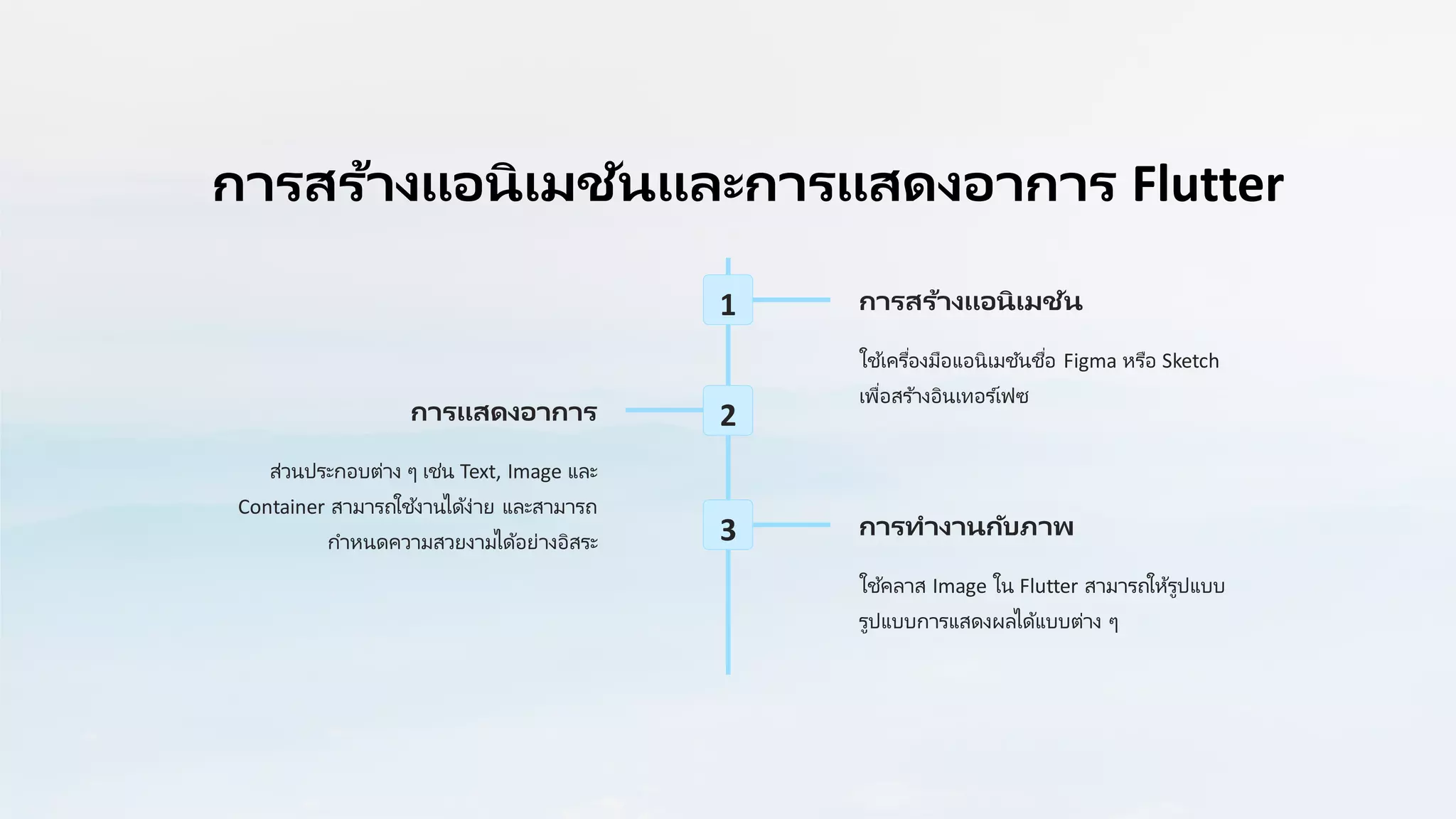 Introduction Flutter | PPT