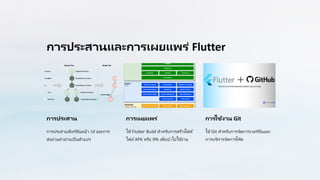Introduction Flutter | PPT