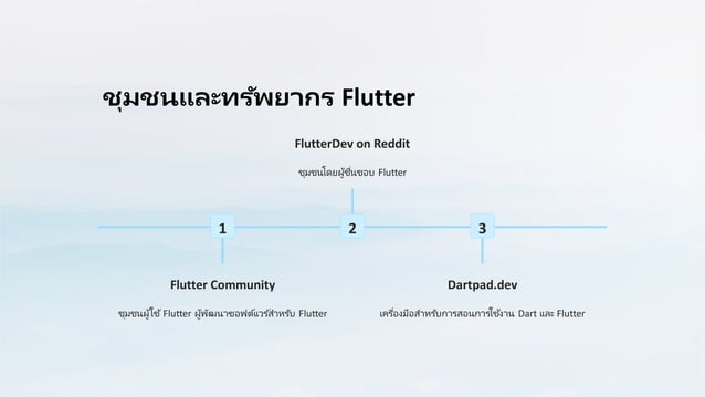Introduction Flutter | PPT