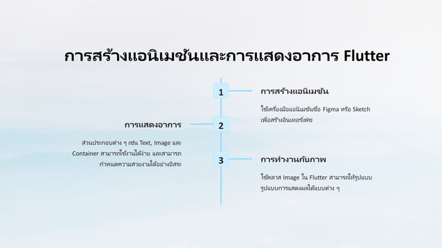 Introduction Flutter | PPT