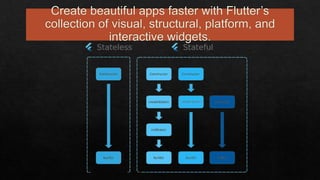 Flutter.pptx | Free Download