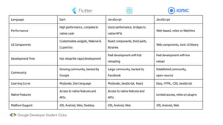 Flutter alegria event gdsc pillai college of engineering | PPT