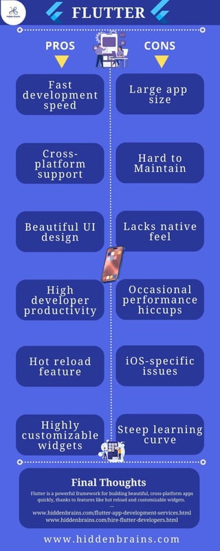 Flutter App Cross Platform Development Pdf