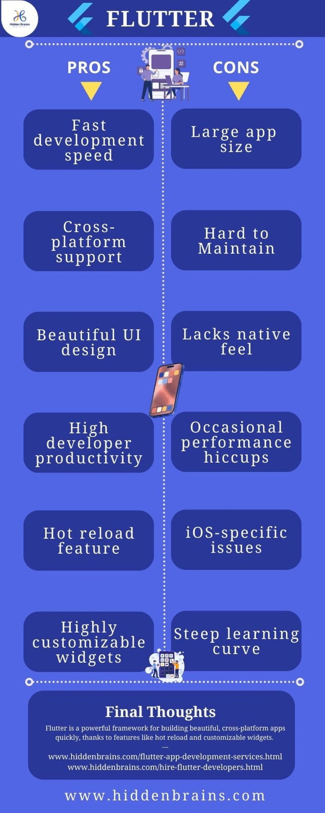 FLUTTER APP CROSS-PLATFORM DEVELOPMENT.pdf