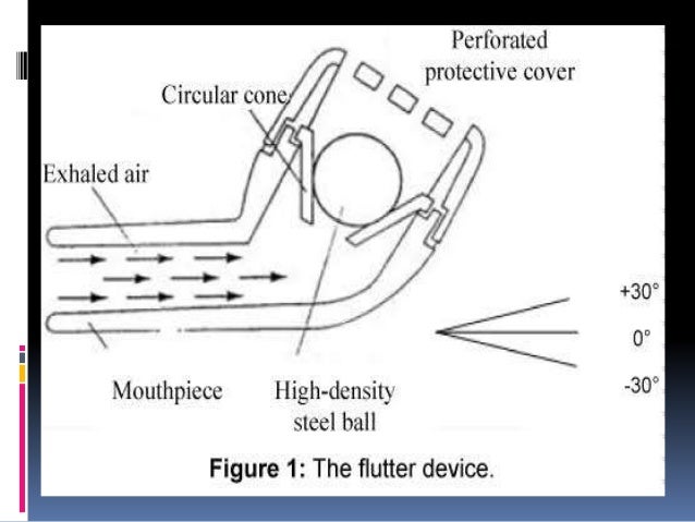 Flutter a device for clearance of airway