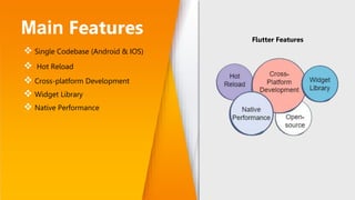 Flutter-App-Development.pptx