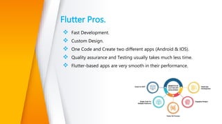 Flutter-App-Development.pptx