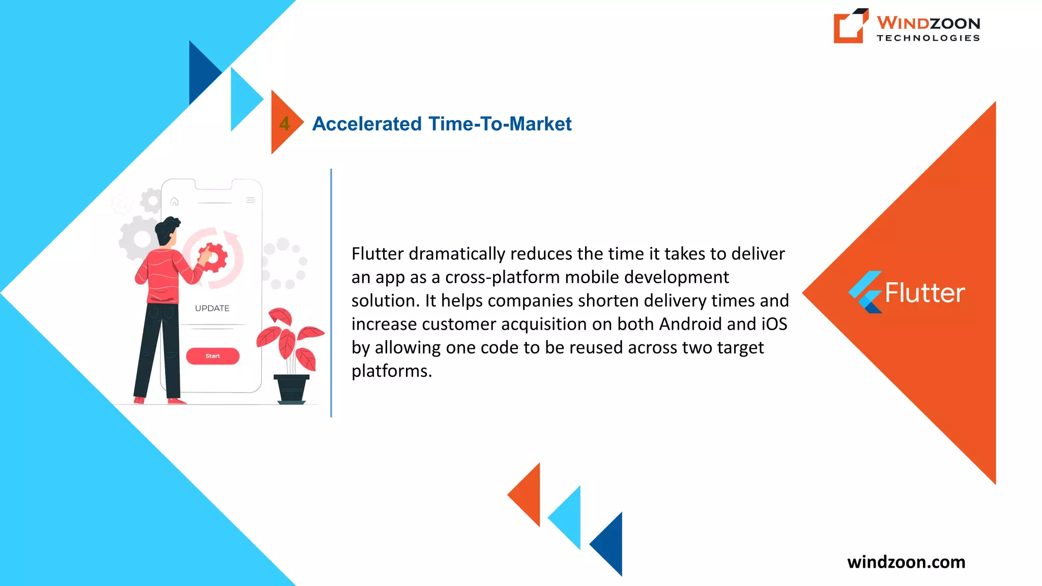 Flutter App Development Why You Choose Flutter Framework Ppt