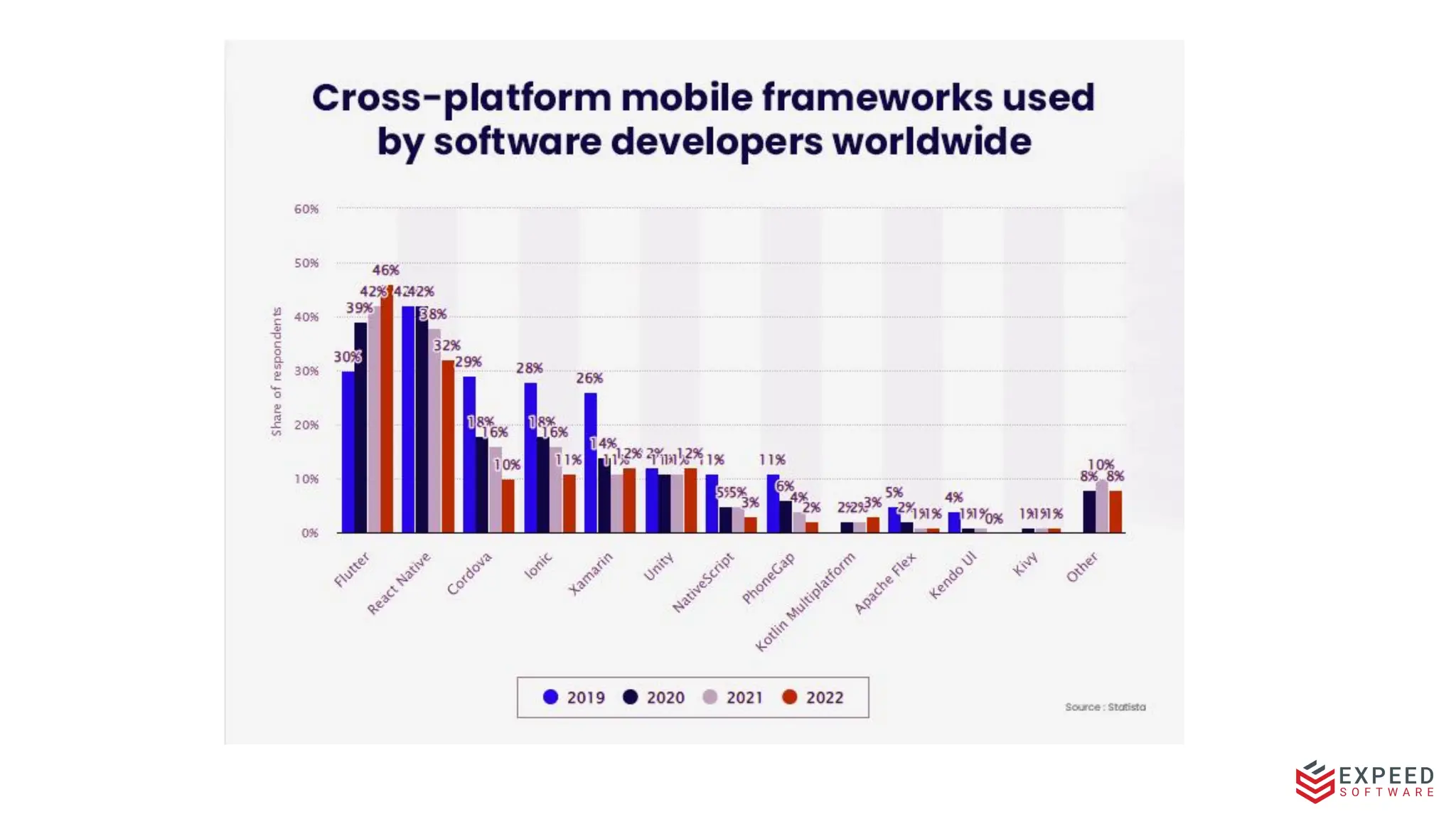 What makes Flutter the best cross platform sdk | PPT