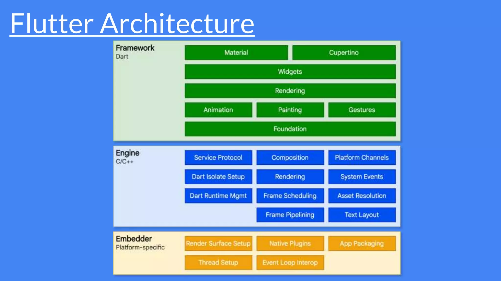 Flutter dhaval solanki | PPTX