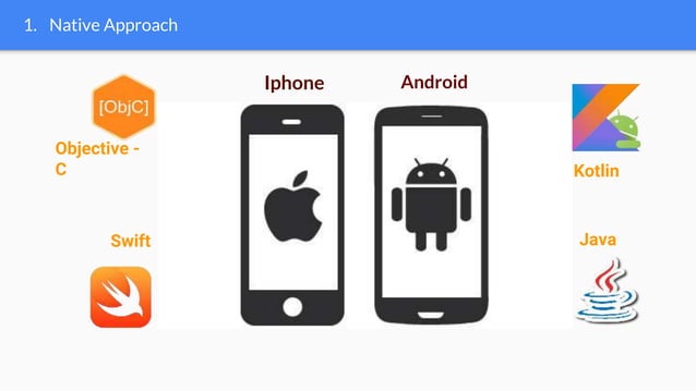 Flutter dhaval solanki | PPT