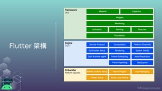 Flutter實作概述 | GDSC NYCU | PPT