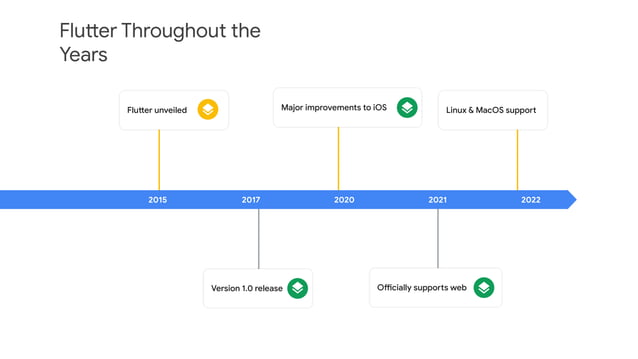 Flutter - Google Slides.pdf