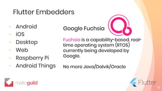 Pune Flutter Presents - Flutter 101 | PDF | Programming Languages | Computing