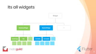 Pune Flutter Presents - Flutter 101 | PDF | Programming Languages | Computing