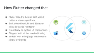 Flutter - Pixel by Pixel | PPTX