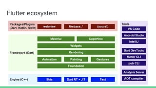 Flutter - Pixel by Pixel | PPTX