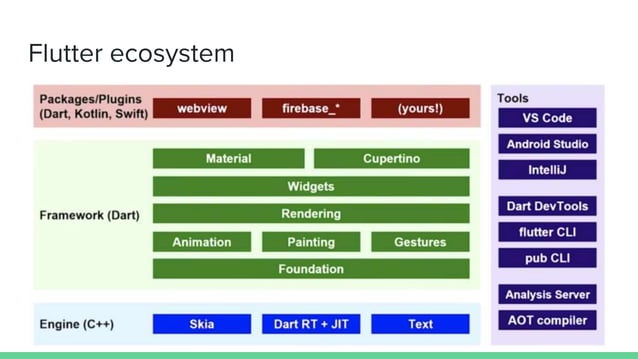 Flutter - Pixel by Pixel | PPT