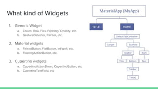 Flutter - Pixel by Pixel | PPTX
