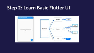 Flutter Session GDSC BPIT.pptx