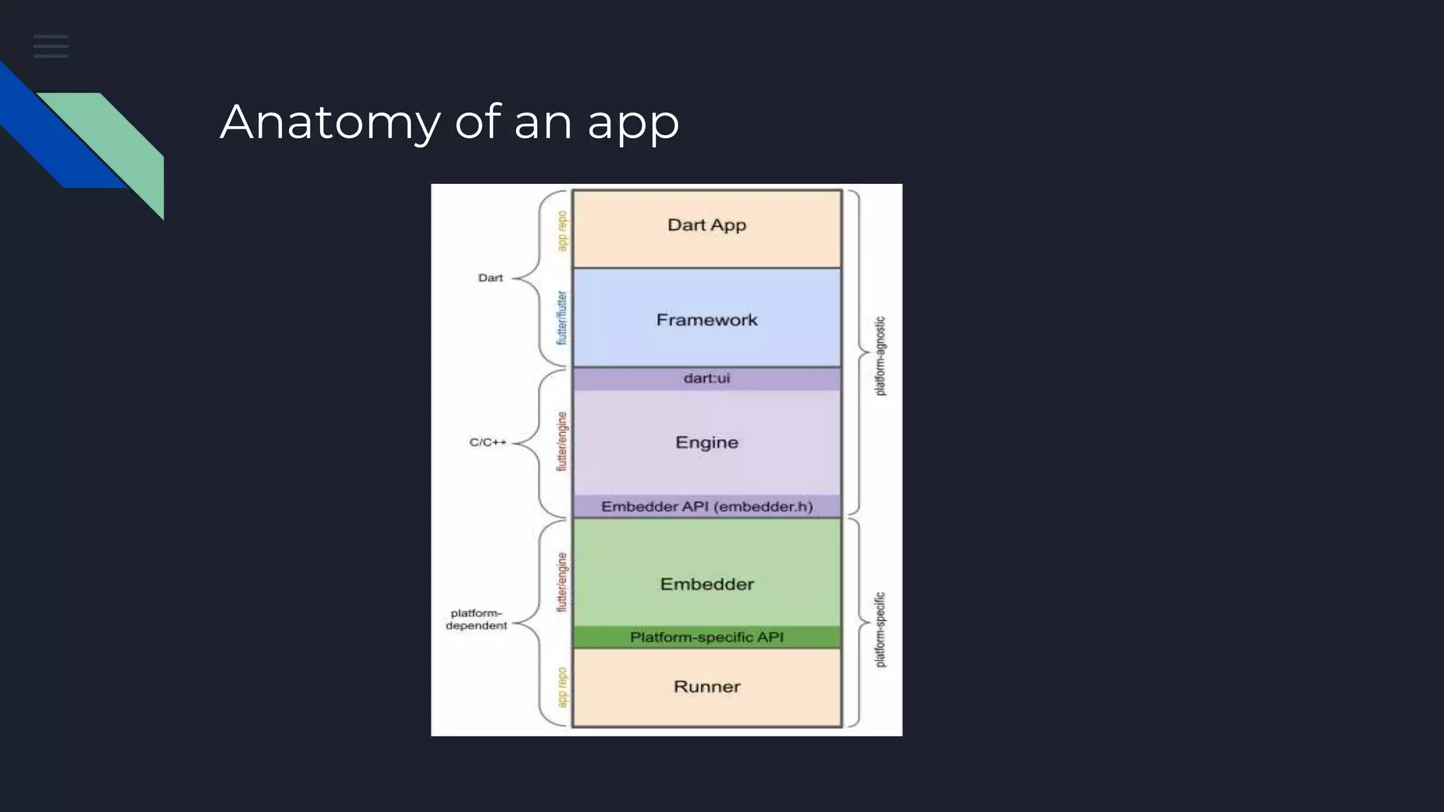 Flutter Introduction And Architecture Pptx Programming Languages