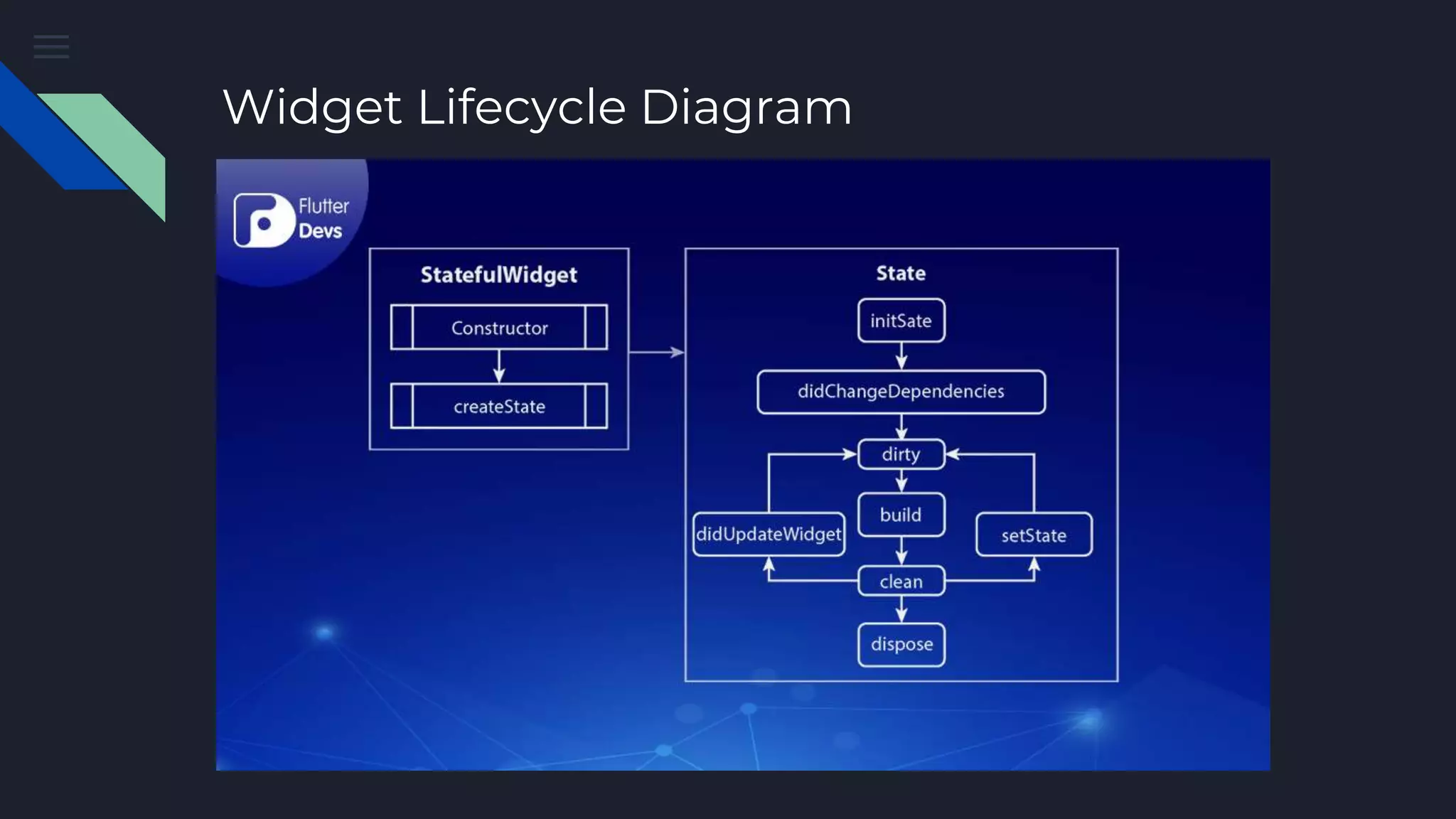 Flutter Introduction And Architecture Pptx Programming Languages