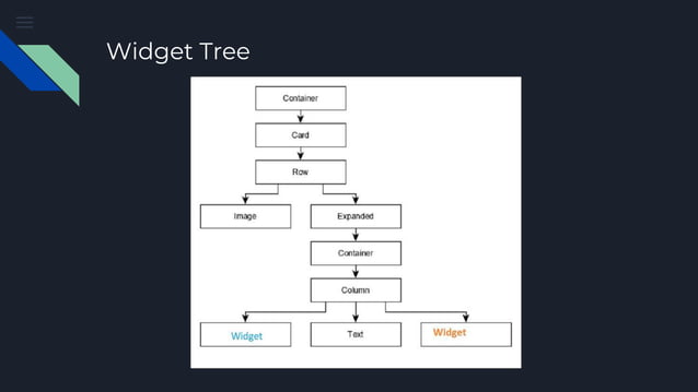 Flutter Introduction And Architecture Pptx Programming Languages Computing