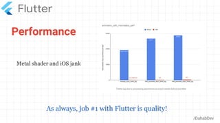 Flutter 2.8 features and updates | PPT