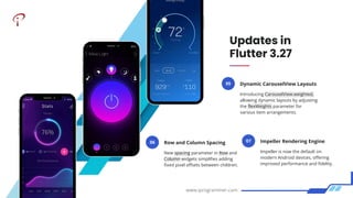 Discover whats new in Flutter 3.27 | iProgrammer Solutions | PPT