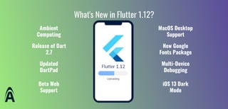 Flutter app | PDF | Programming Languages | Computing