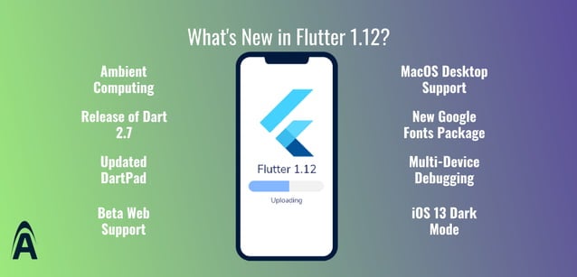 Flutter app | PDF | Programming Languages | Computing