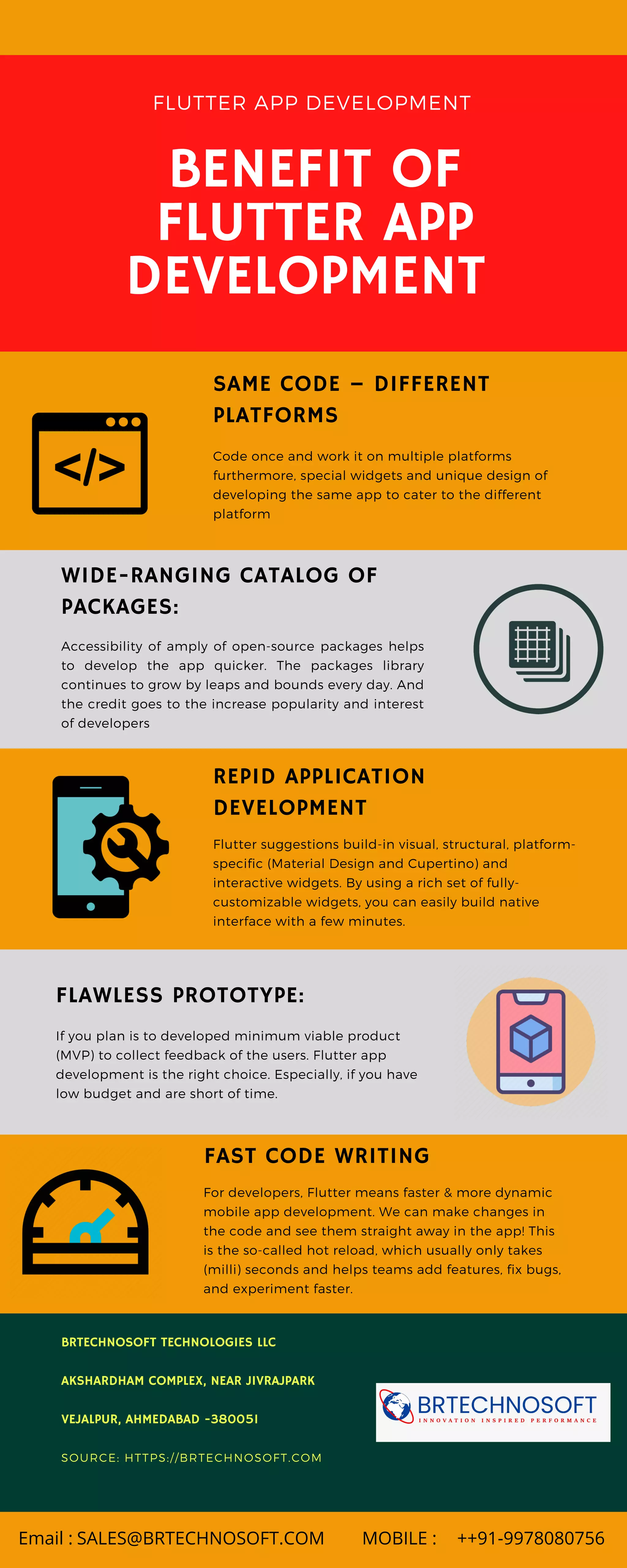 BENEFIT OF FLUTTER APP DEVELOPMENT - INFOGRAPHICS | PDF