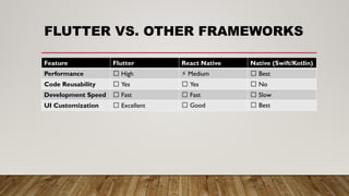 Flutter App Development | Build Fast, Scalable & Stunning Apps | PPTX