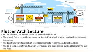 Flutter App Development Building Cross-Platform Apps.pdf