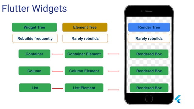 Flutter beyond Hello world talk | PPT Flutter beyond Hello world talk | PPT