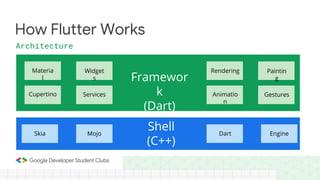 Flutter Bootcamp | PPT