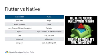 Flutter Bootcamp | PPT