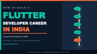 Complete 2026 Flutter Developer Career Roadmap for India | PPTX