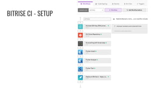 Flutter CI & Device Farms for Flutter | PPT
