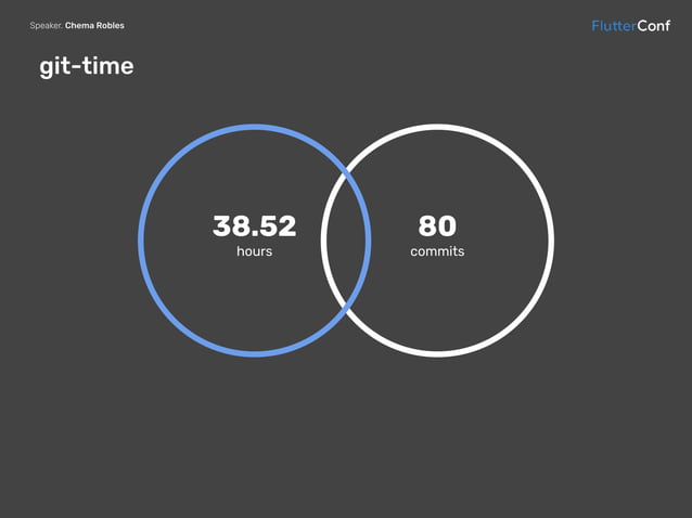 FlutterConf: Accessibility on Flutter | PPT