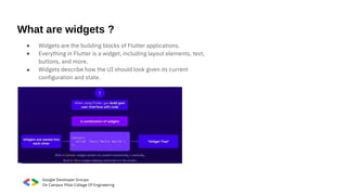 flutter_day_1............................... | PPT