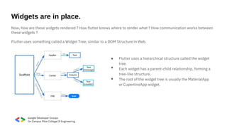 flutter_day_1............................... | PPT