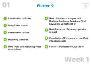 Flutter Certification Course and Training with 100% Job Placement ...